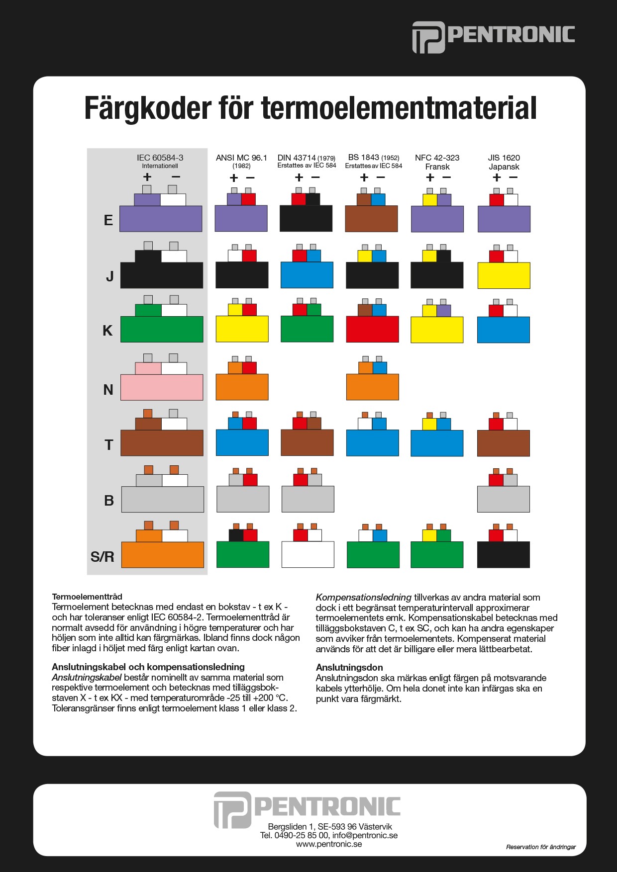 Broschyrer - Pentronic