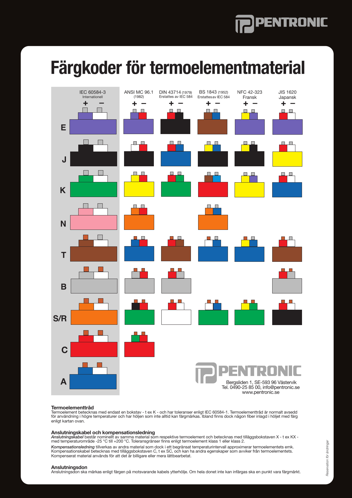 Broschyrer » Pentronic